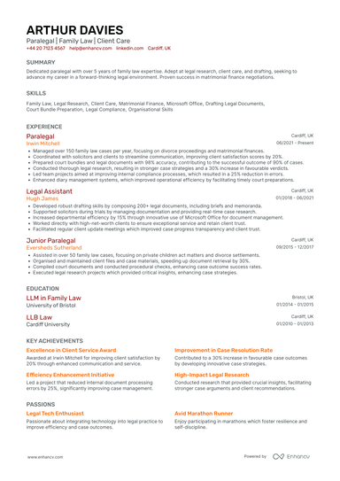 Paralegal CV Examples & Guide for 2026