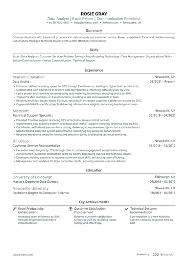 CTO CV Examples & Guide for 2026
