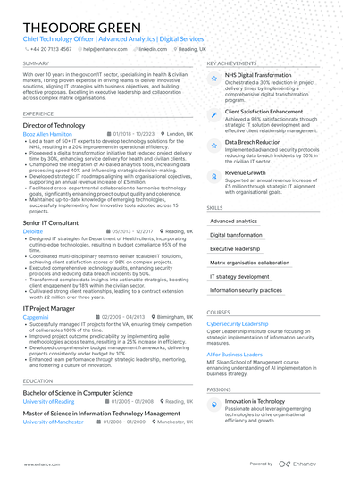 CTO CV Examples & Guide for 2026