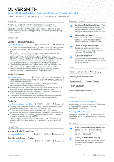 Doctor CV Examples & Guide for 2026