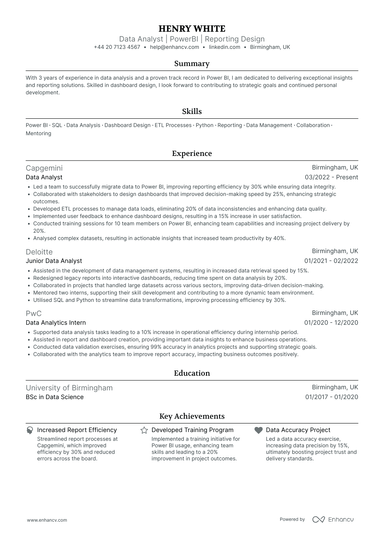 Power Bi CV Examples & Guide for 2026