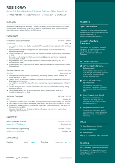 Full Stack Developer CV Examples & Guide for 2026