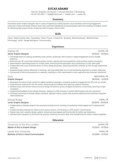 Web Designer CV Examples & Guide for 2025