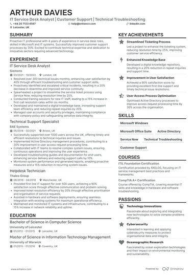 IT CV Examples & Guide for 2026