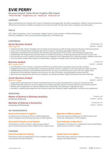 Entry Level Business Analyst CV Examples & Guide for 2026