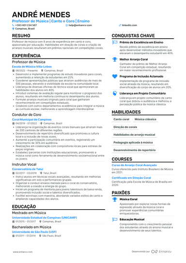 Currículo de Professor: Plantillas, Dicas e Exemplos 2025