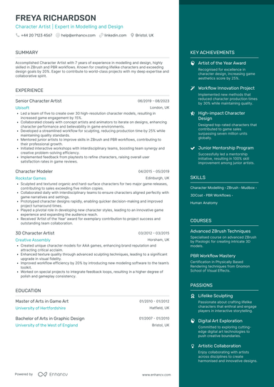 Artist CV Examples & Guide for 2026