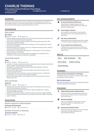 Data Analyst Entry Level CV Examples & Guide for 2026