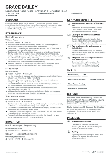 Model CV Examples & Guide for 2025