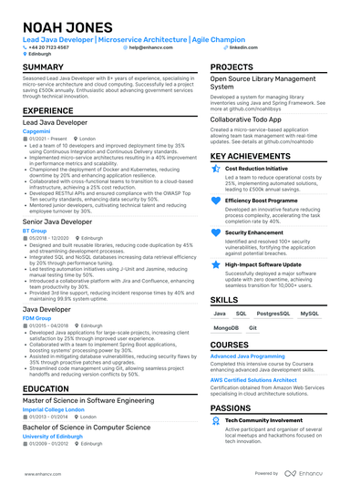 Java Developer CV Examples & Guide for 2025