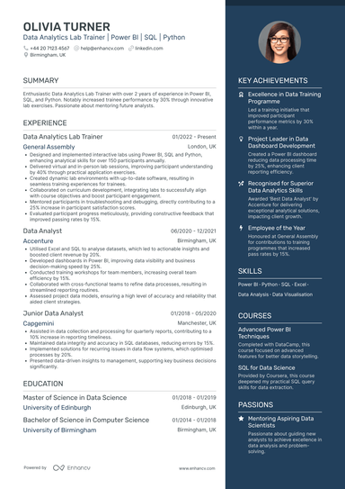 Power Bi CV Examples & Guide for 2026