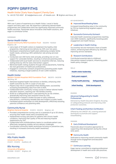 Registered Nurse CV Examples & Guide for 2026