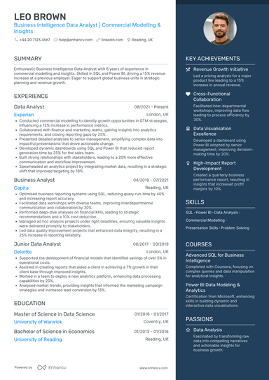 Business Intelligence CV Examples & Guide for 2026