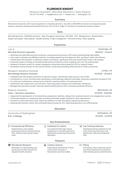 Research Assistant CV Examples & Guide for 2026