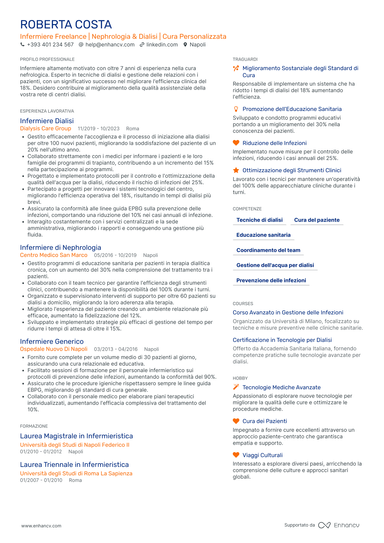 Come Fare un Curriculum Infermiere: Esempi (2026)