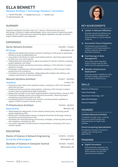 Architect CV Examples & Guide for 2026