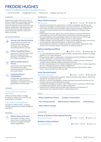 Security Officer CV Examples & Guide for 2026