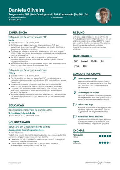 Currículo Programador: Guia Completo 2026 Pra Fazer o Seu