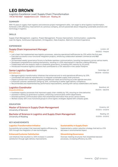 Finance CV Examples & Guide for 2026