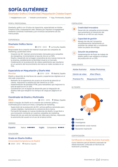 Formación Académica Currículum: Ejemplos de Cómo Ponerla