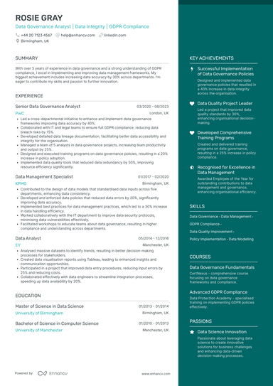 Data Analyst CV Examples & Guide for 2026