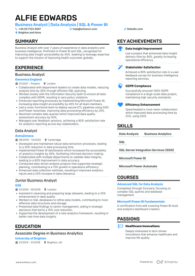Power Bi CV Examples & Guide for 2026