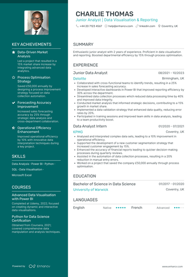 Junior Data Analyst CV Examples & Guide for 2026