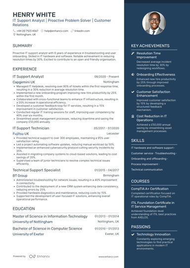 IT Support Analyst CV Examples & Guide for 2026