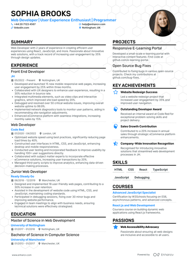 Front End Developer CV Examples & Guide for 2025