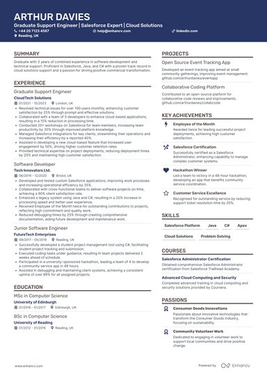 Java Developer CV Examples & Guide for 2025