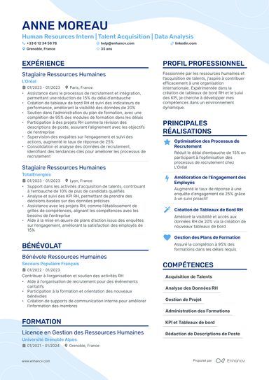 CV Étudiant : Astuces pour Être Choisi + Exemples et Modèles