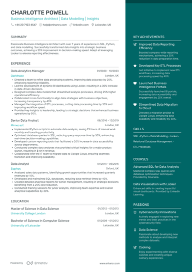 Business Intelligence CV Examples & Guide for 2026