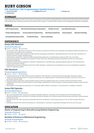 Machine Operator CV Examples & Guide for 2026
