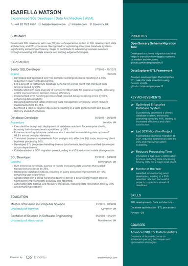 SQL Developer CV Examples & Guide for 2025