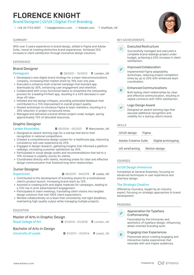 Digital Designer CV Examples & Guide for 2026