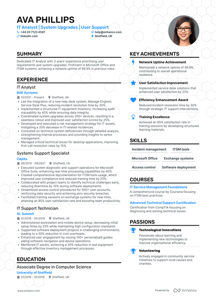 IT CV Examples & Guide for 2026