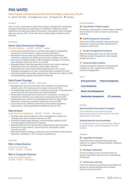 Model CV Examples & Guide for 2026