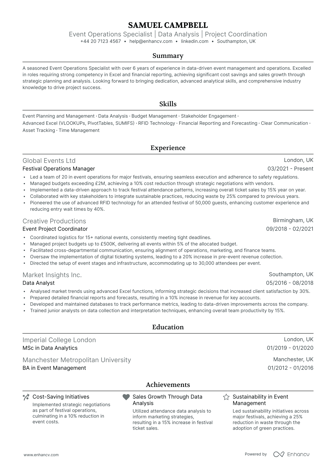 Project Coordinator CV Examples & Guide for 2025