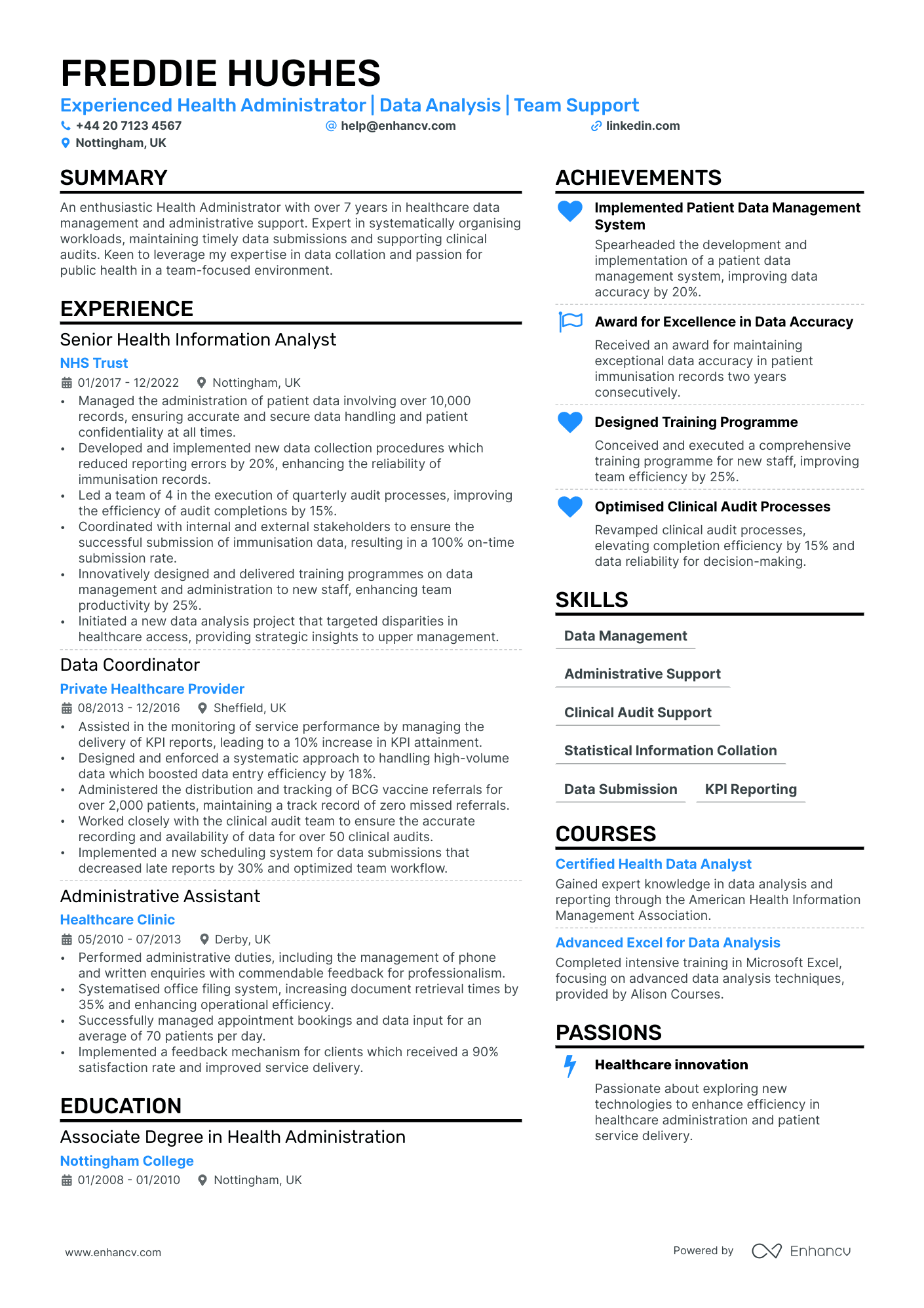 Public Health CV Examples & Guide for 2024
