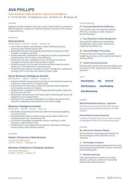 Data Scientist CV Examples & Guide for 2025