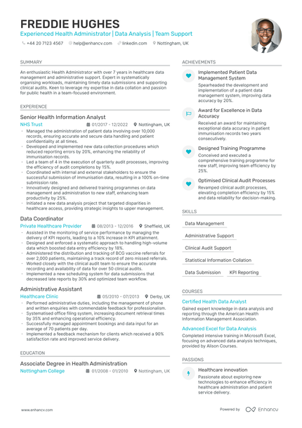 Public Health CV Examples & Guide for 2025