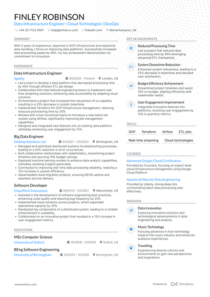 Data Engineer CV Examples & Guide for 2026