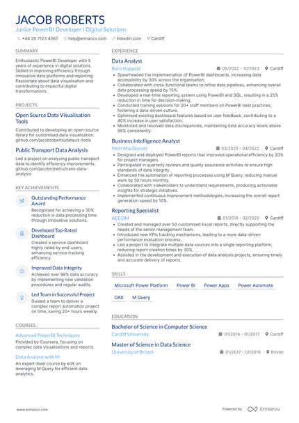 Power Bi CV Examples & Guide for 2026