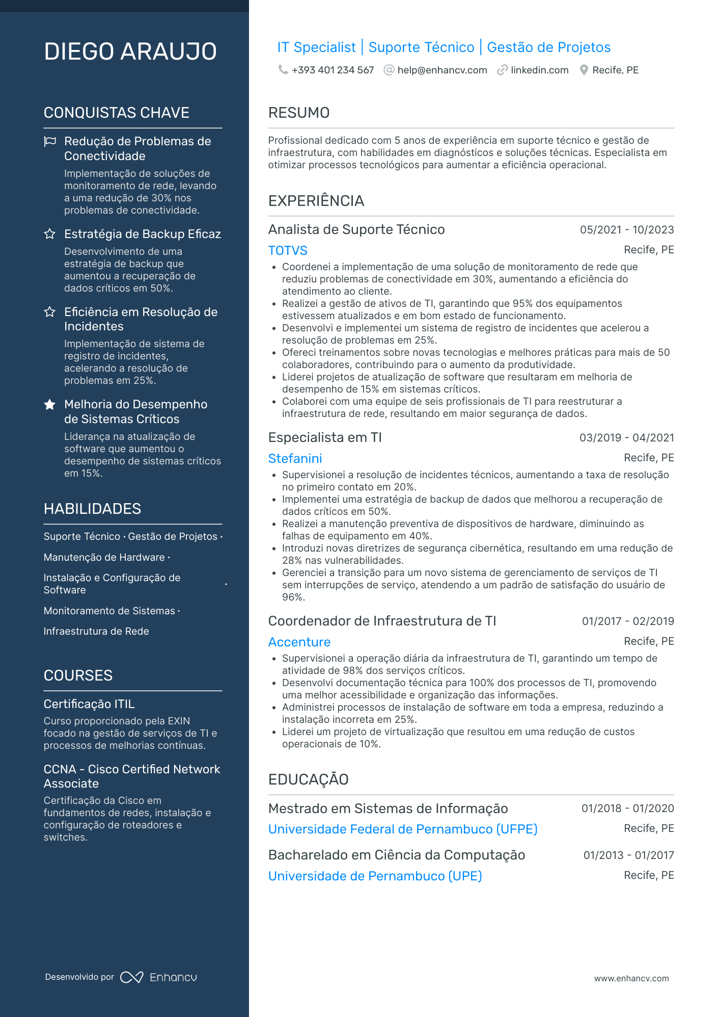 Currículo TI: Modelos, Dicas e Estratégias que Funcionam