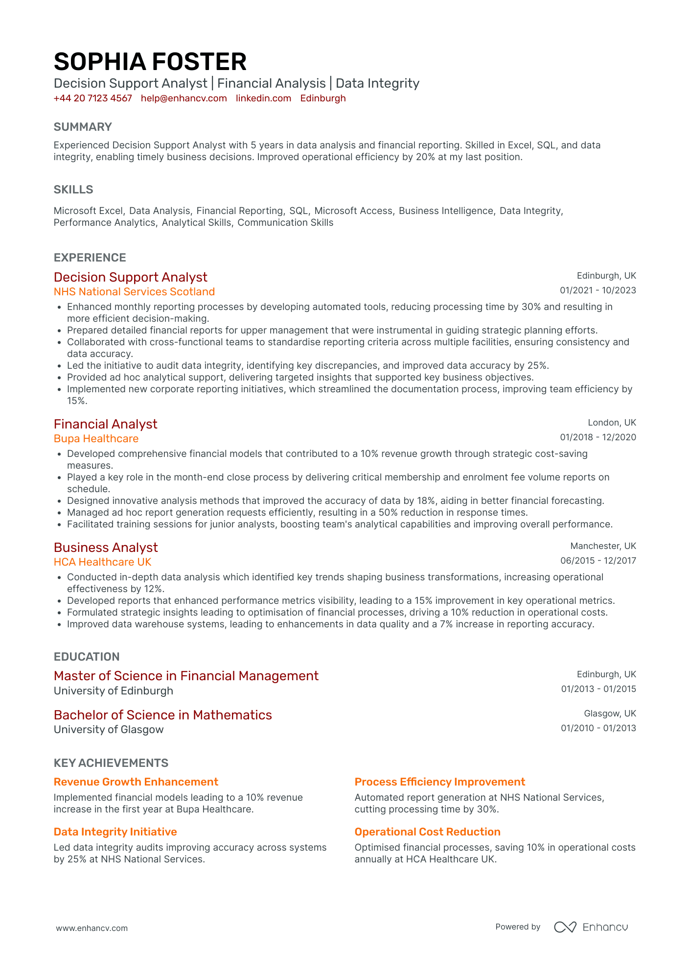 Business Analyst CV Examples & Guide for 2025
