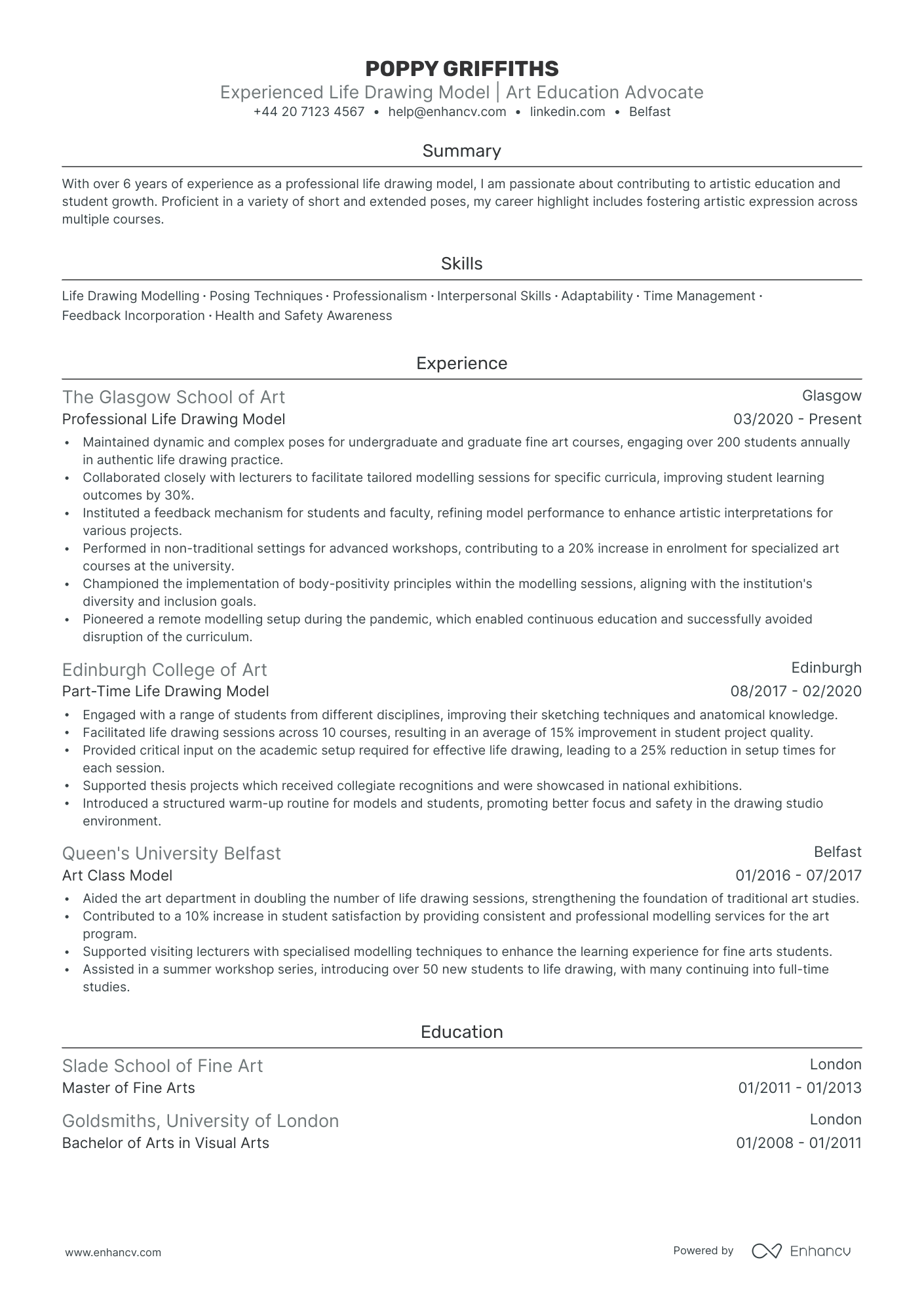 Model CV Examples & Guide for 2025