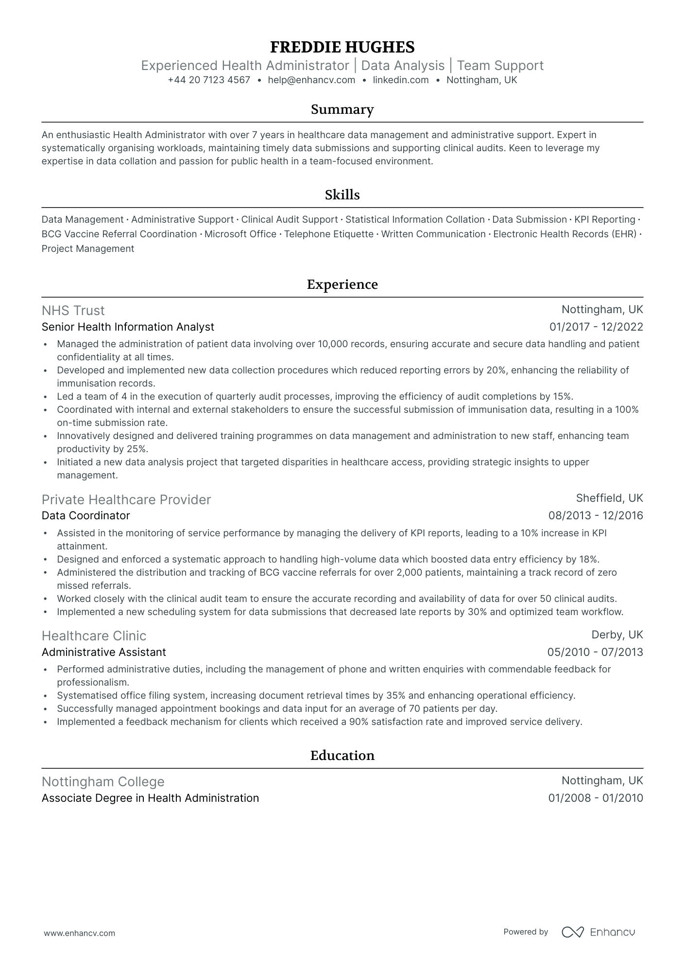 Public Health CV Examples & Guide for 2025