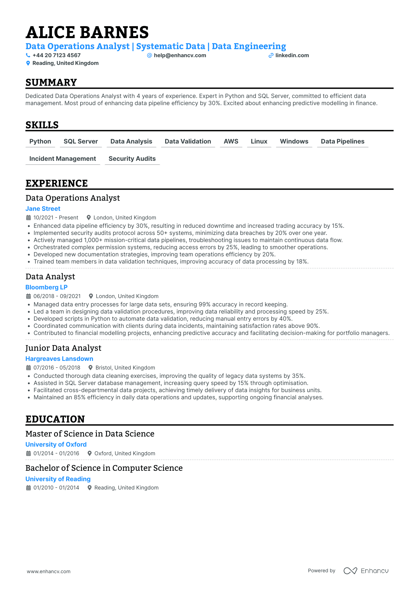Data Analyst Entry Level CV Examples & Guide for 2026