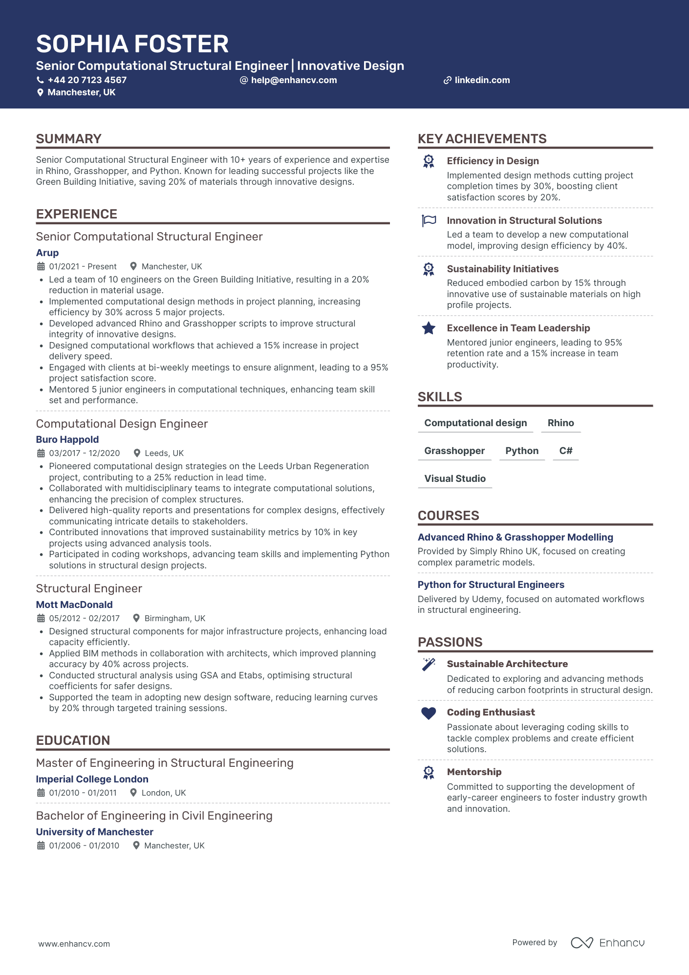 Model CV Examples & Guide for 2026