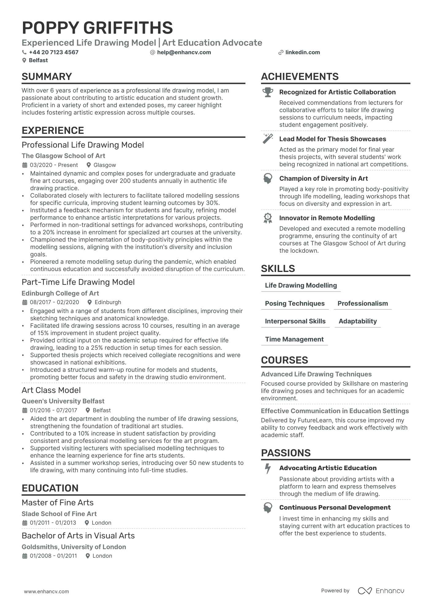 Model CV Examples & Guide for 2024